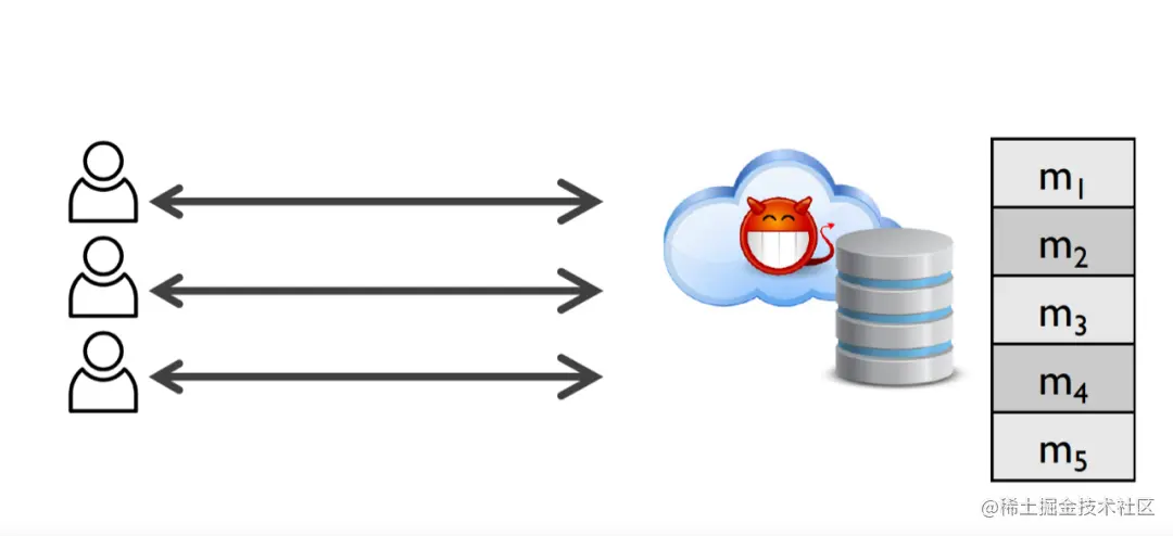 隐私计算技术解读 | 一文读懂SealPIR-基于同态的隐私信息检索协议近年来隐私信息检索(PIR)协议研究，特别是基于 - 掘金
