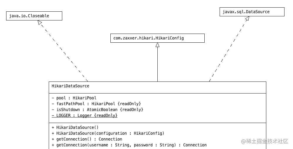 深入浅出HikariCP数据库连接池 - 掘金