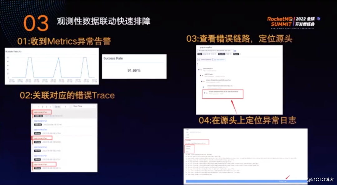Apache ShenYu 集成 RocketMQ 实时采集海量日志的实践-阿里云开发者社区