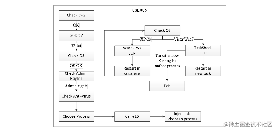 震网（Stuxnet）病毒深度解析：首个攻击真实世界基础设施的病毒 - 掘金