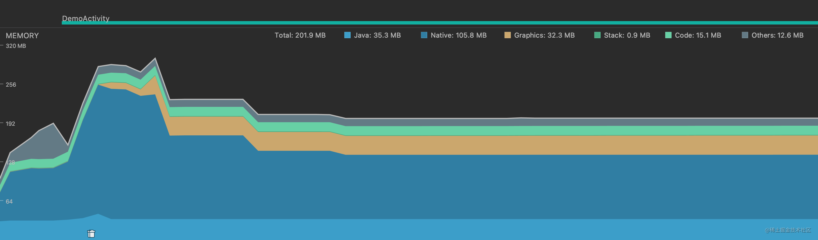 Android 中 ViewFlipper、AdapterViewFlipper使用 - 掘金
