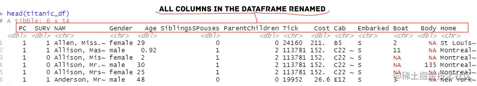如何用dplyr重命名R中的列（或列）？The postHow to Rename Column (or Columns - 掘金