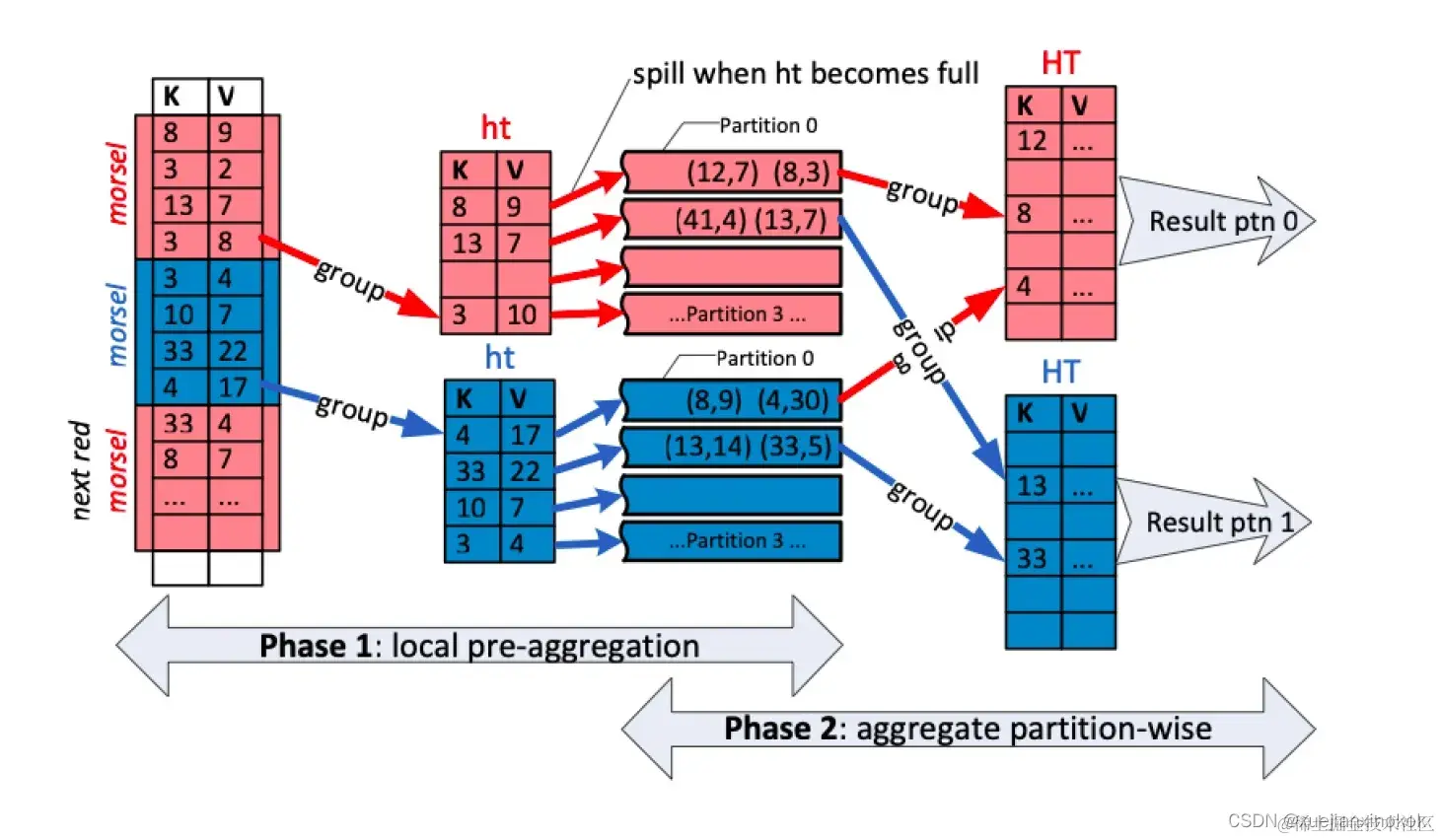 DuckDB 为什么这么快？要点 DuckDB 是一个开源 OLAP 数据库，专为管理数据分析而设计。与 SQLite - 掘金