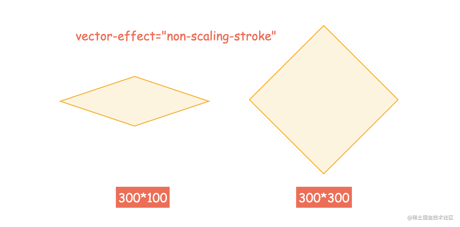 SVG 绘制自适应的菱形 - 掘金
