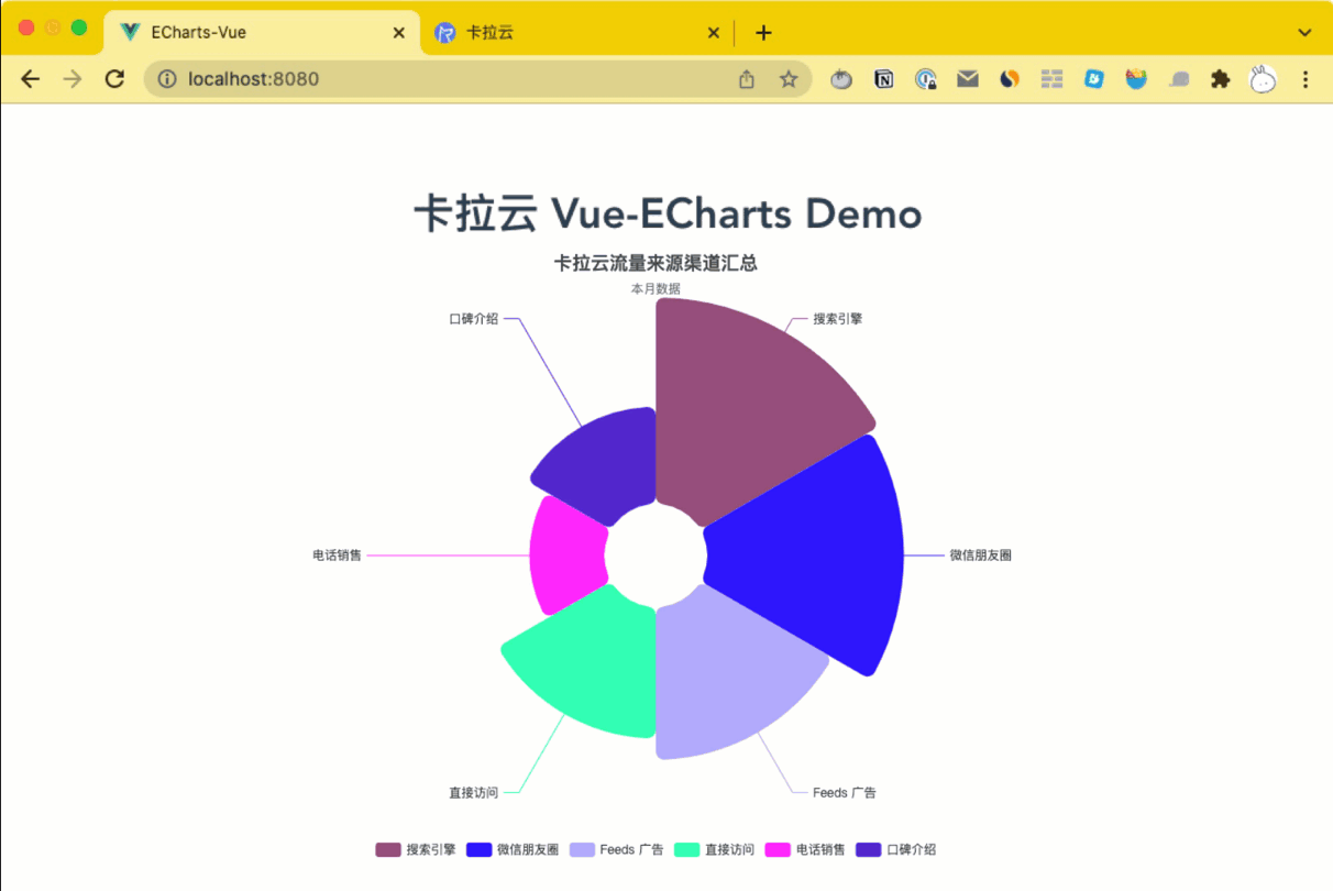 ECharts 饼状图颜色设置教程 - 4 种方式设置饼图颜色 - 掘金