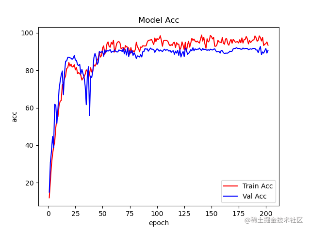 RepVgg实战：使用RepVgg实现图像分类（一） - 掘金