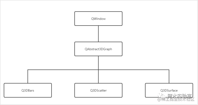 Technical Data of small new | Qt development guides the Visualization ...