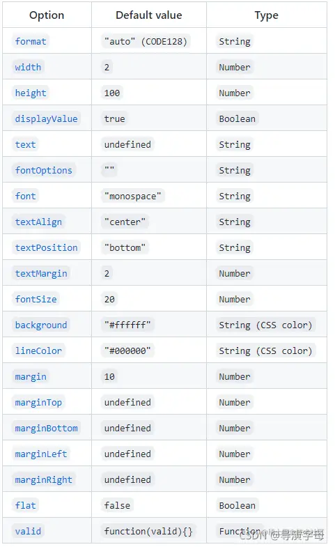 vue3条形码 vue3-barcode最近在使用vue3重构项目，发现之前vue-barcode不兼容vue3，于是自 - 掘金