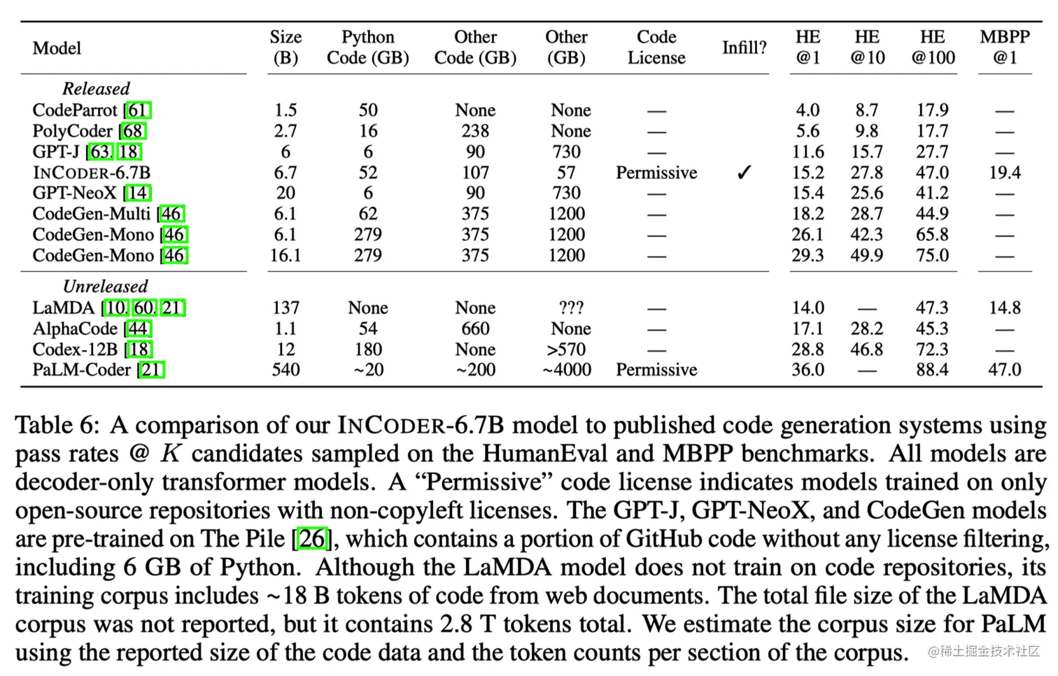 论文笔记：InCoder: A Generative Model for Code Inﬁlling and Synthesis - 掘金