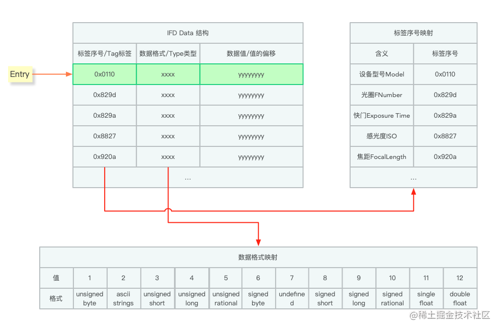 纯前端实现图片 Exif 数据编辑 - 掘金