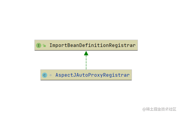 [Spring] @enableAspectJAutoProxy Works - Moment For Technology