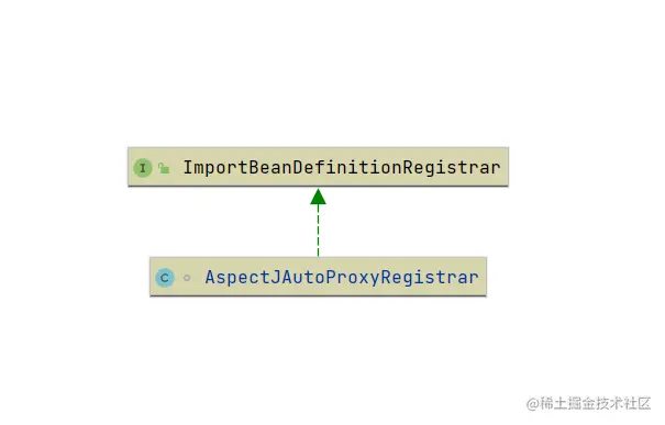 [Spring]@EnableAspectJAutoProxy原理解析@EnableAspectJAutoProxy注解 - 掘金