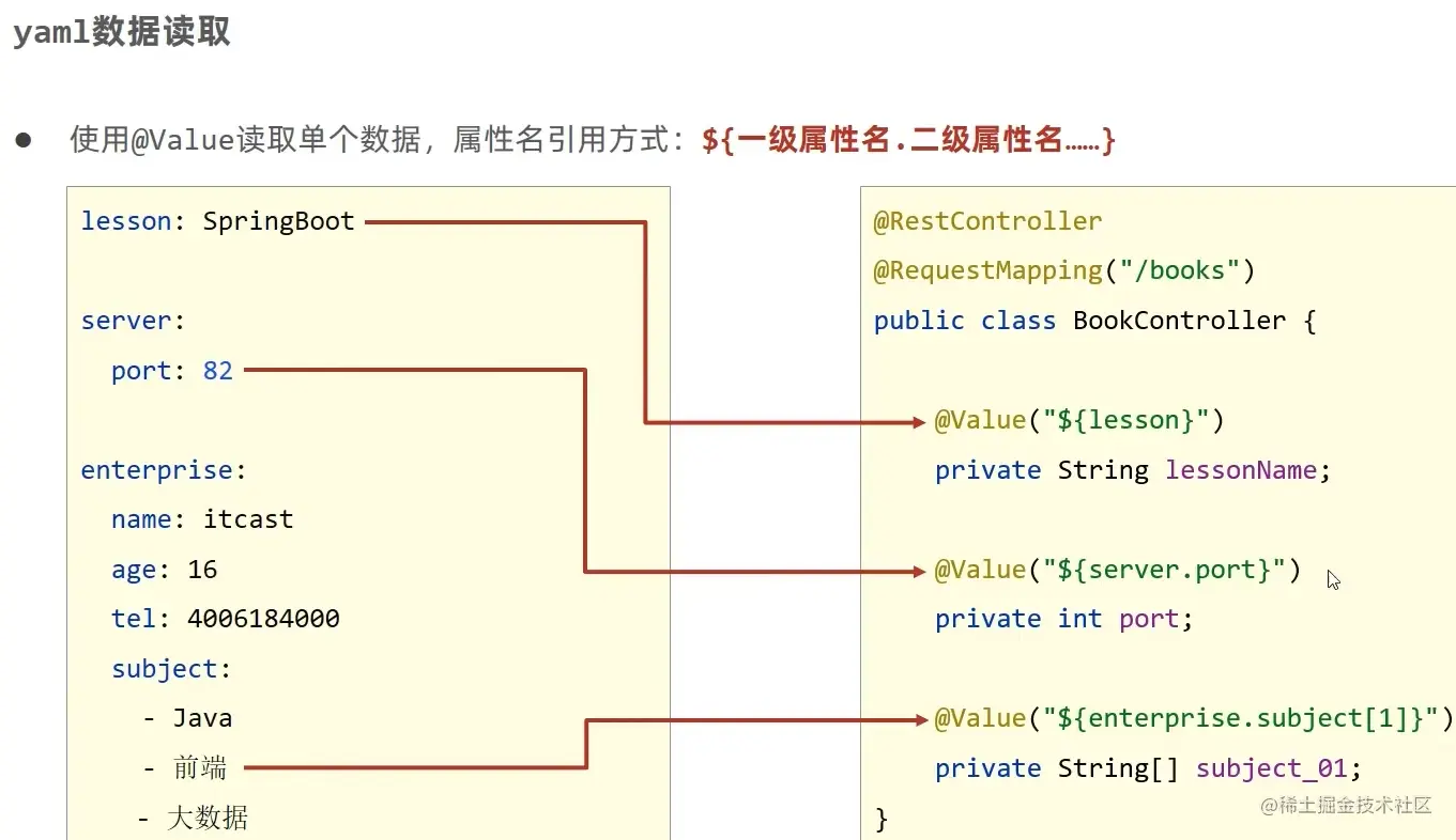 SpringBoot-黑马-笔记SpringBoot----黑马视频地址 网盘链接：https://pan.baidu. - 掘金