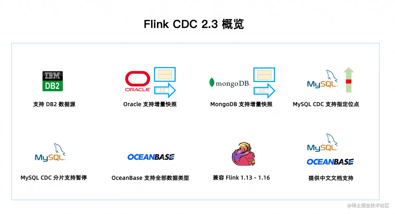 Flink CDC 2.3 发布，持续优化性能，更多连接器支持增量快照，新增 Db2 支持Flink CDC 2.3 发 - 掘金
