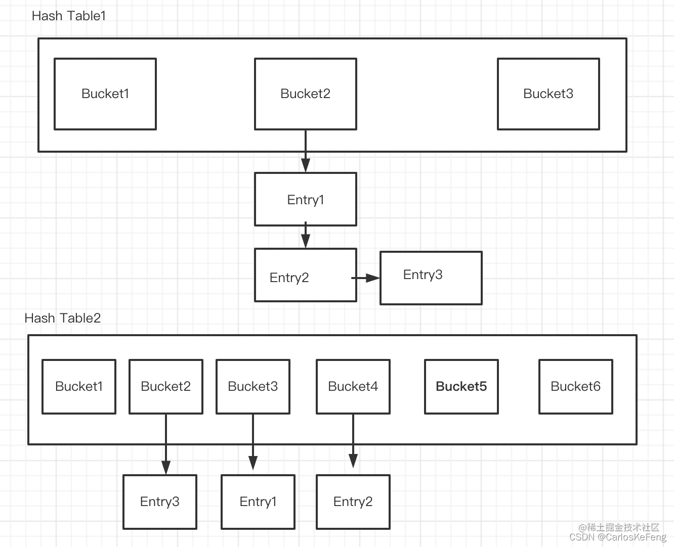 Redis中Rehash浅析 - 掘金