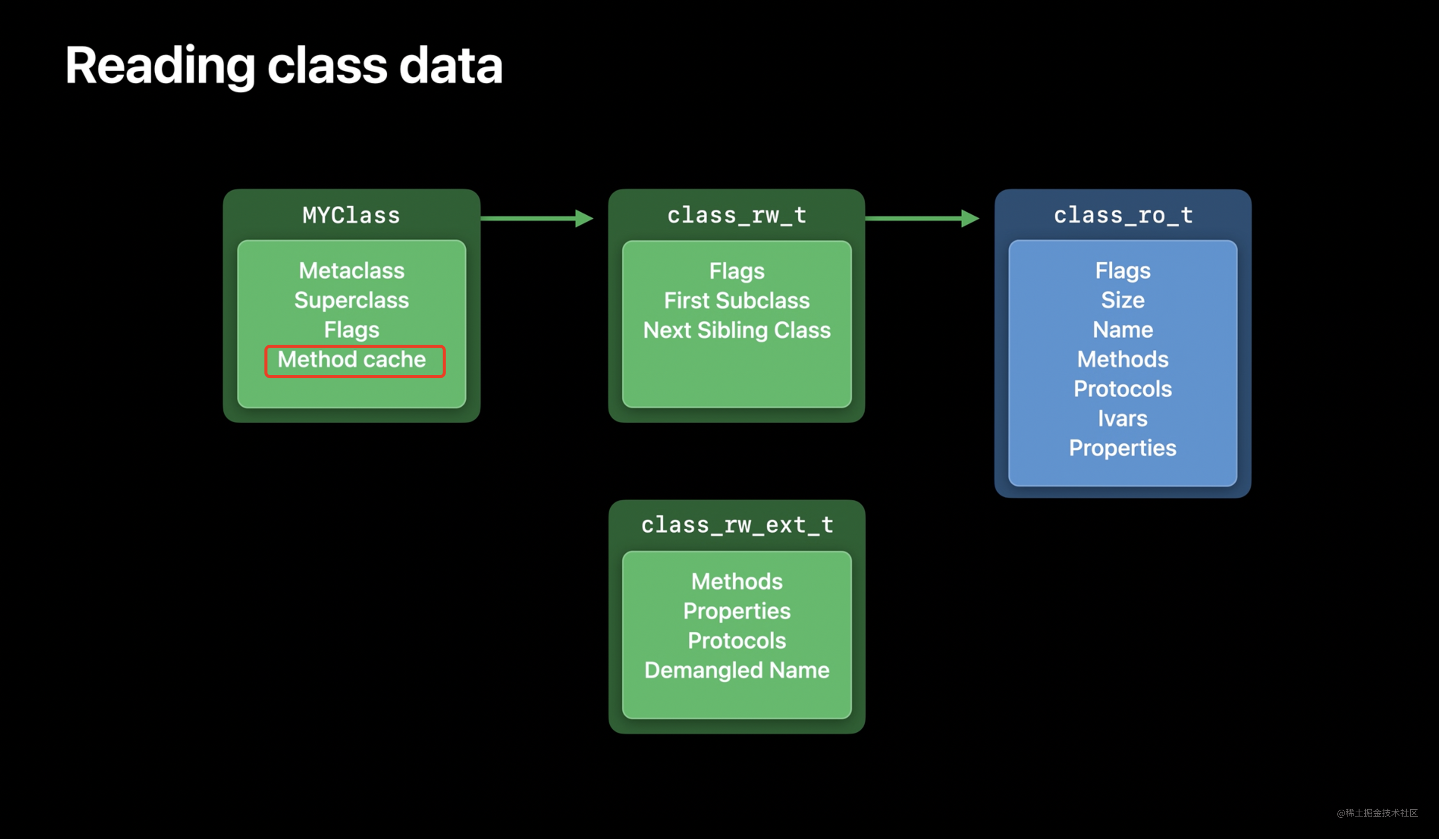 Class structure Cache analysis - Moment For Technology