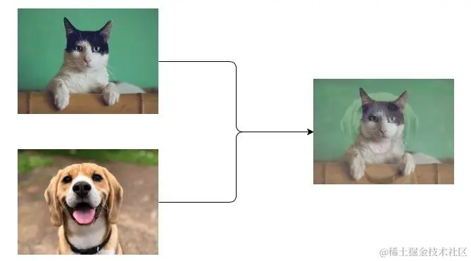 YOLO中的数据增强|Mixup、Copy-paste、Mosaic解释🌲🌲🌲前言 从事算法的同学们都应该了解数据 - 掘金
