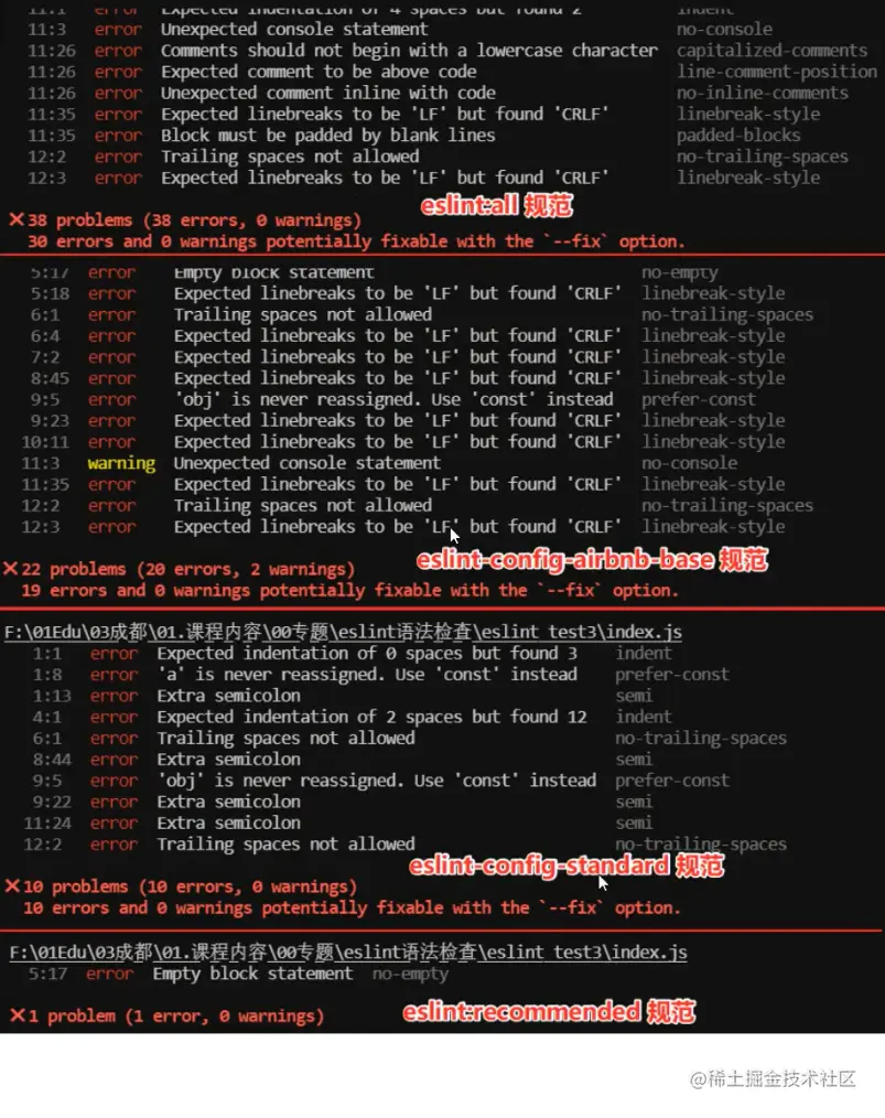 ESLint - 基本入门篇概述 进度：211207-211208 内容 1 ESLint介绍 1.1 介绍 eslin - 掘金