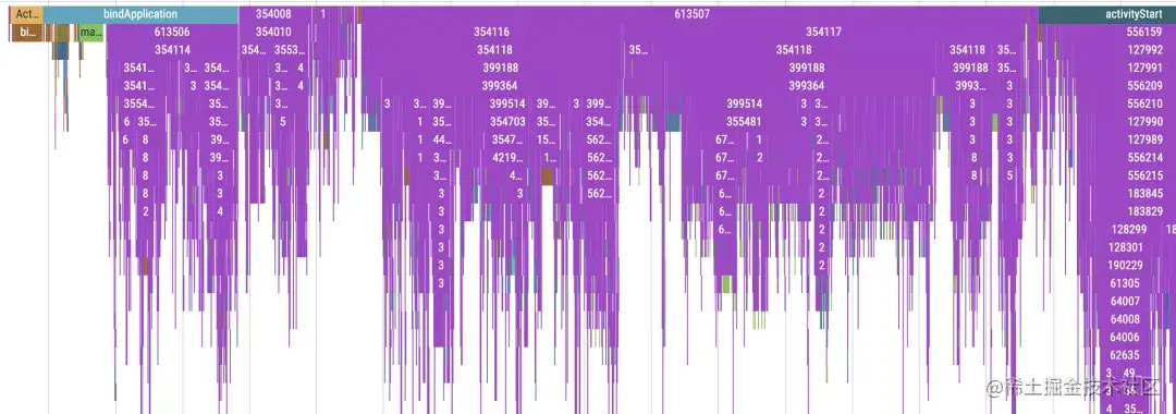 btrace 开源！基于 Systrace 高性能 Trace 工具btrace（又名 RheaTrace） 是抖音基础 - 掘金