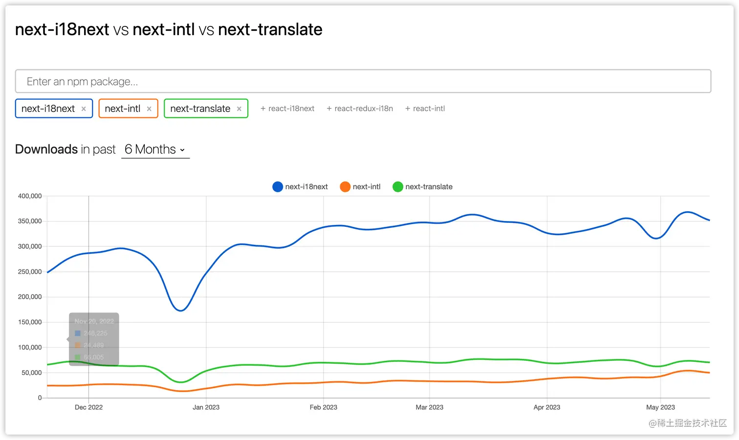 🗺️ 一篇文章了解如何在 Next.js 中集成 i18n 国际化（含踩坑及开发配置）集成国际化功能还可以帮助我们向全 - 掘金