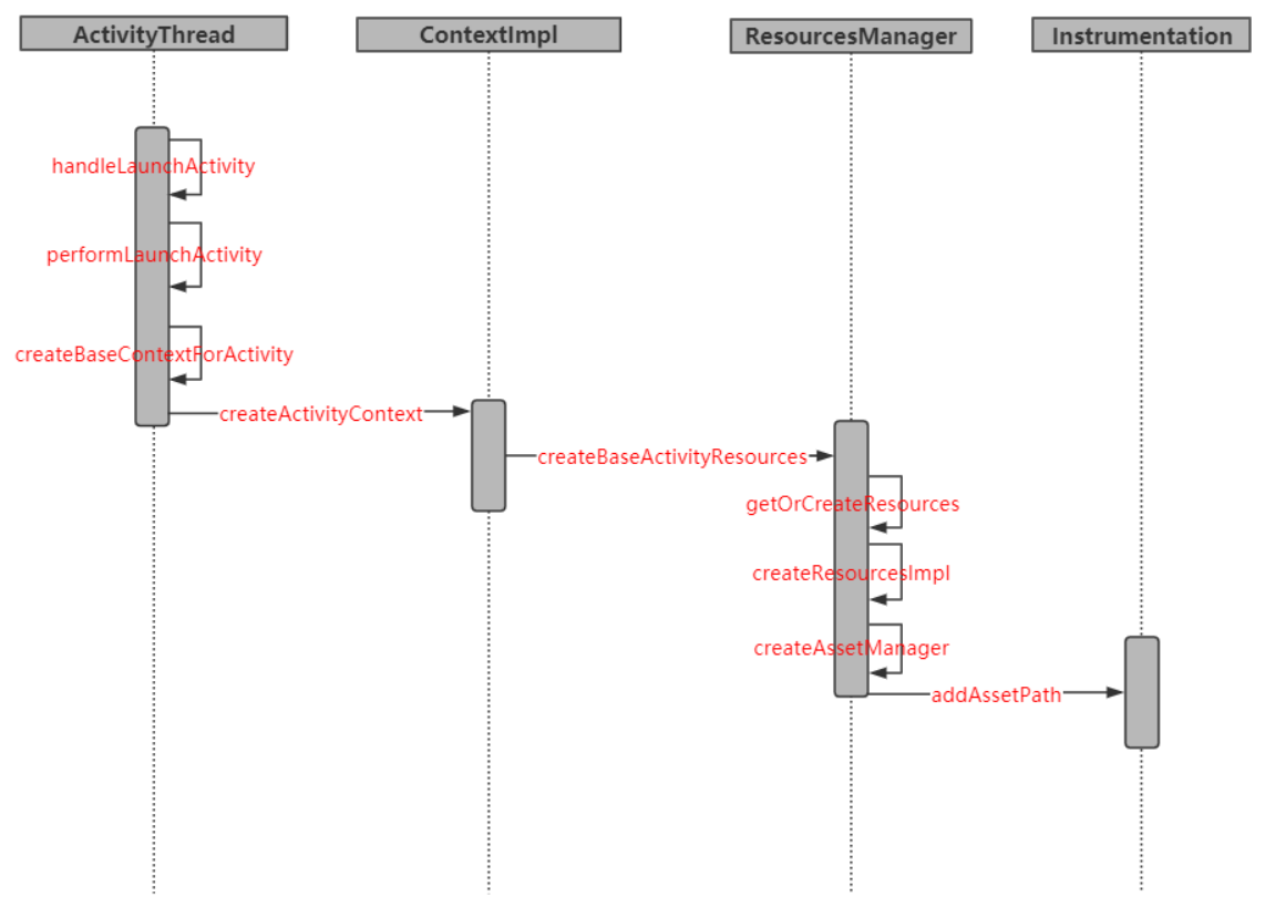 Android插件化开发实战