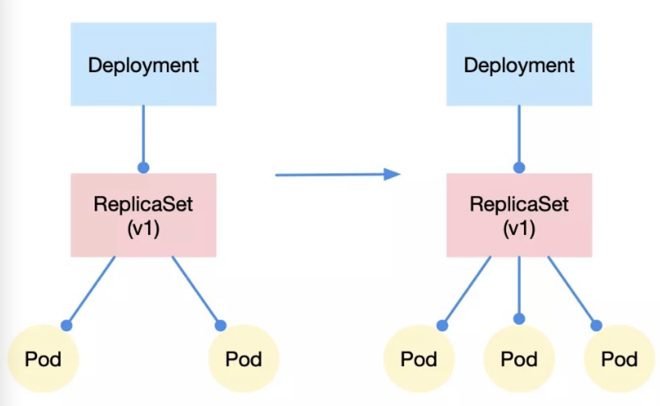 运维 - GitLab + Jenkins + ACK automated deployment solution - 个人文章 - SegmentFault 思否