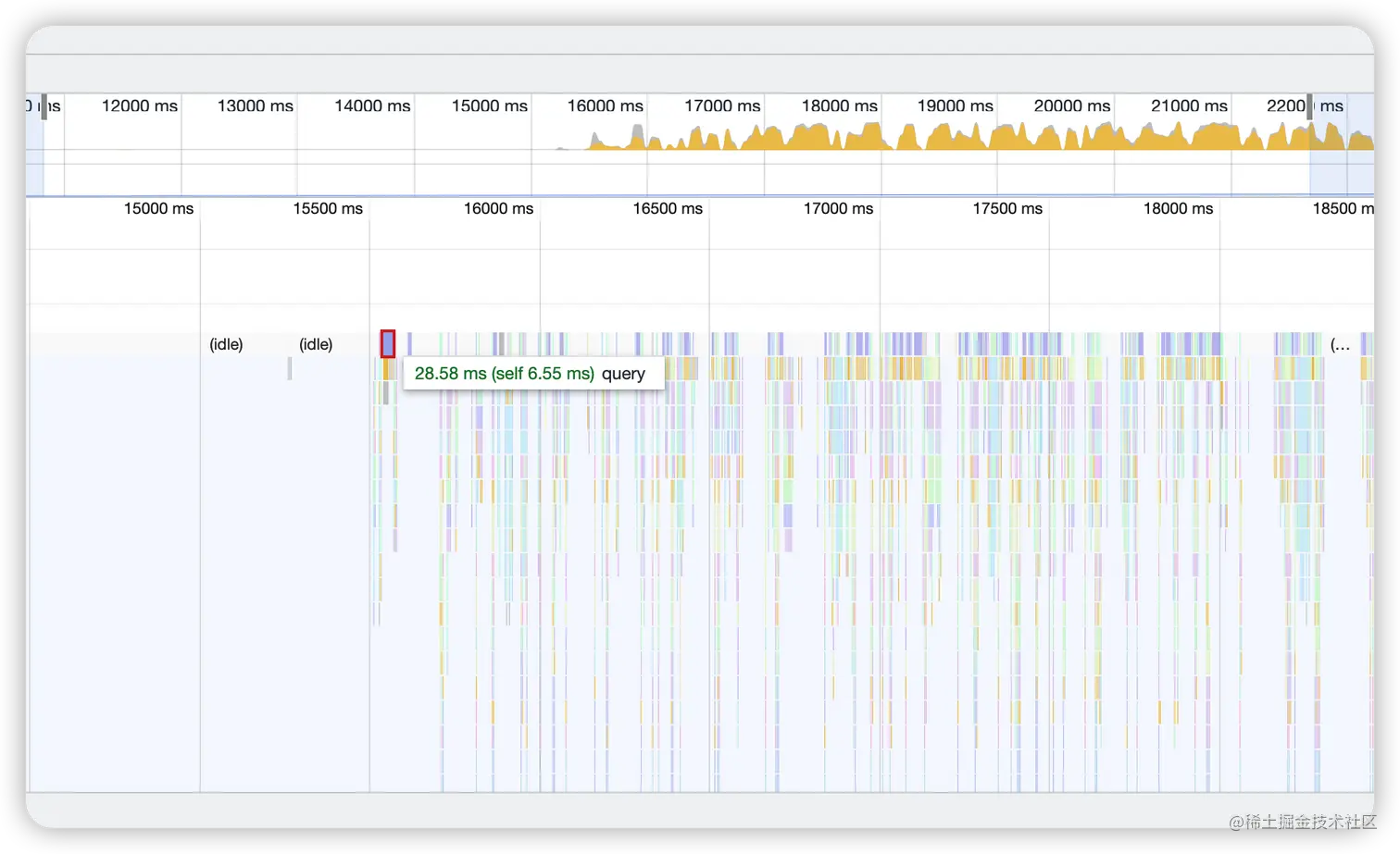 electron资源cpu/memory占用过高的处理思路背景 最近发现客户端(Electron IM)在某些场景下 C - 掘金