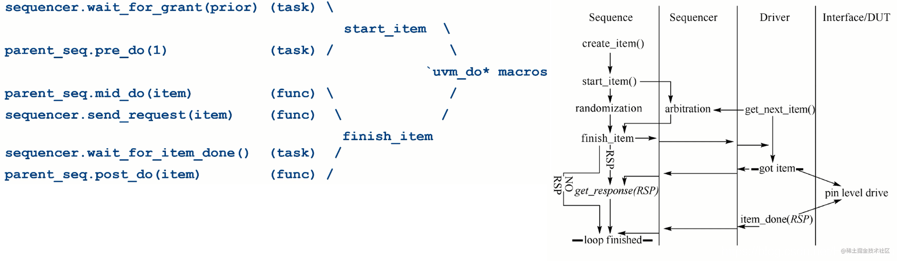 UVM设计模式 （七）命令模式、三种sequence启动方式、start_item/finish_item、中介模式、virtual ...