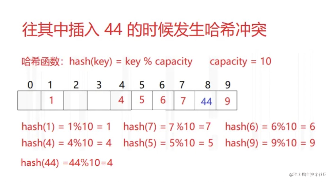 索引的原理：hash索引的底层原理是什么？ 掘金 