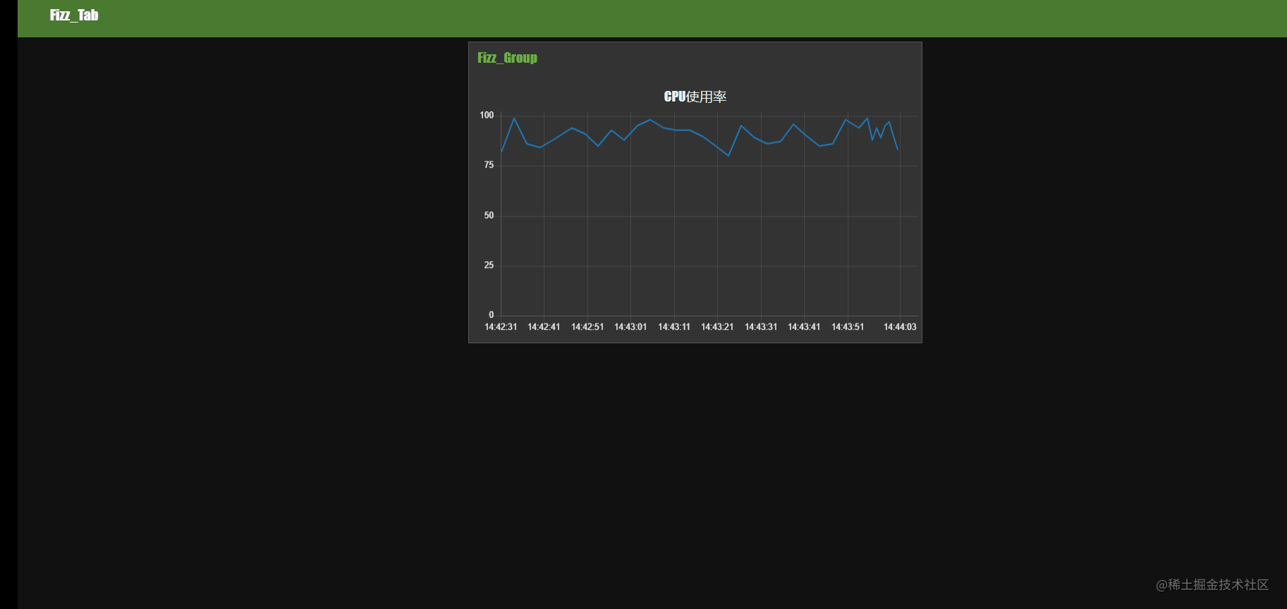 Node-red series (11) : Use cases of the Node-Red panel chart Node ...