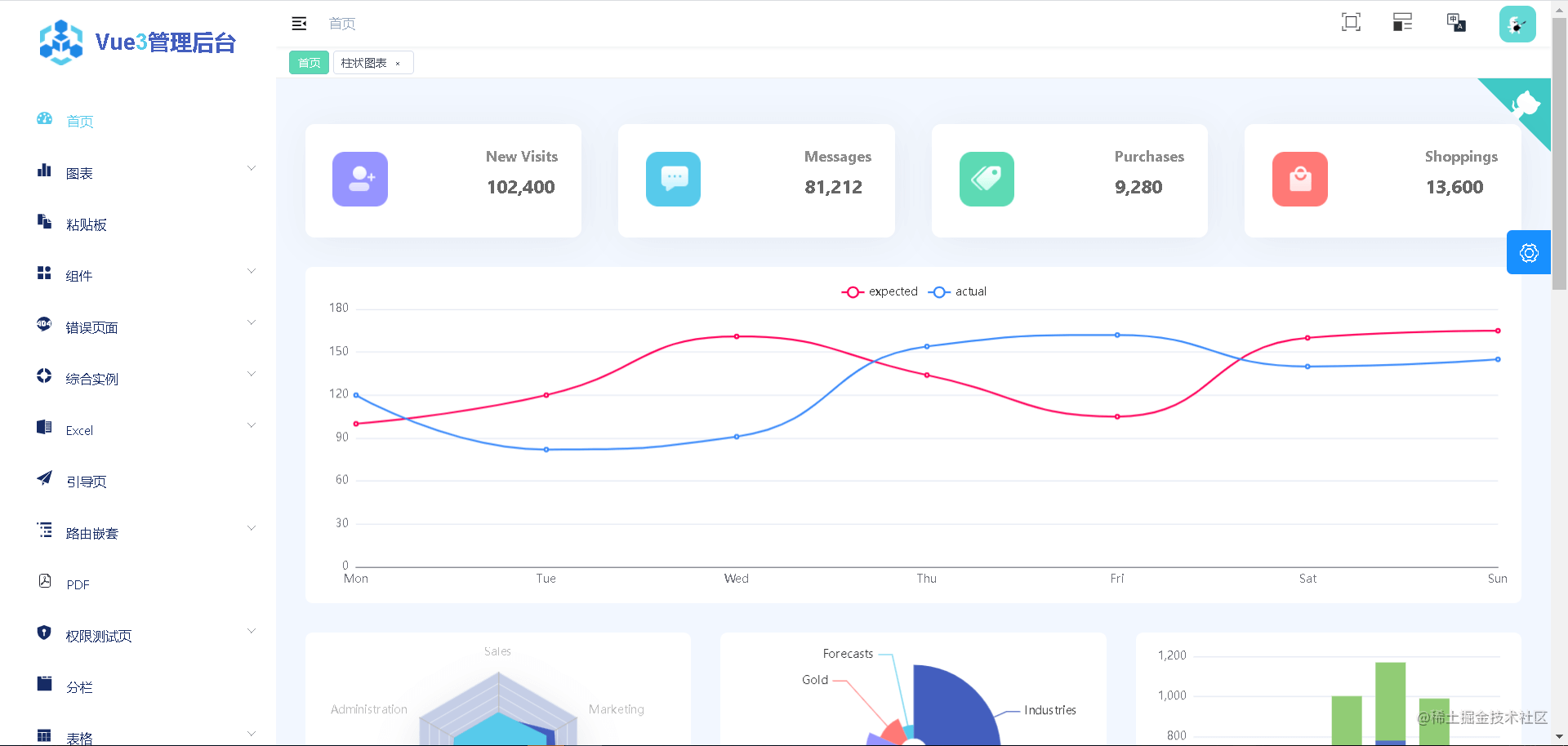 Vue3 后台管理系统模板推荐 - 掘金