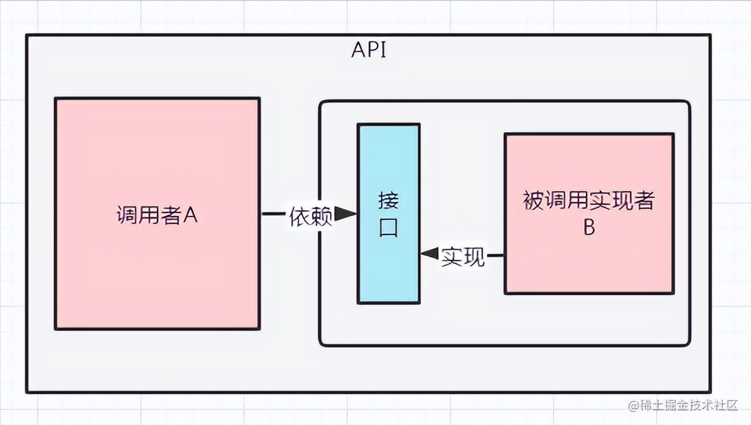 java菜鸟到大佬——全网最全SPI机制讲解 - 掘金