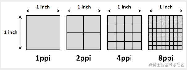 移动端尺寸：设备像素、css像素、屏幕尺寸、像素密度(PPI)、像素比(DPR) - 掘金
