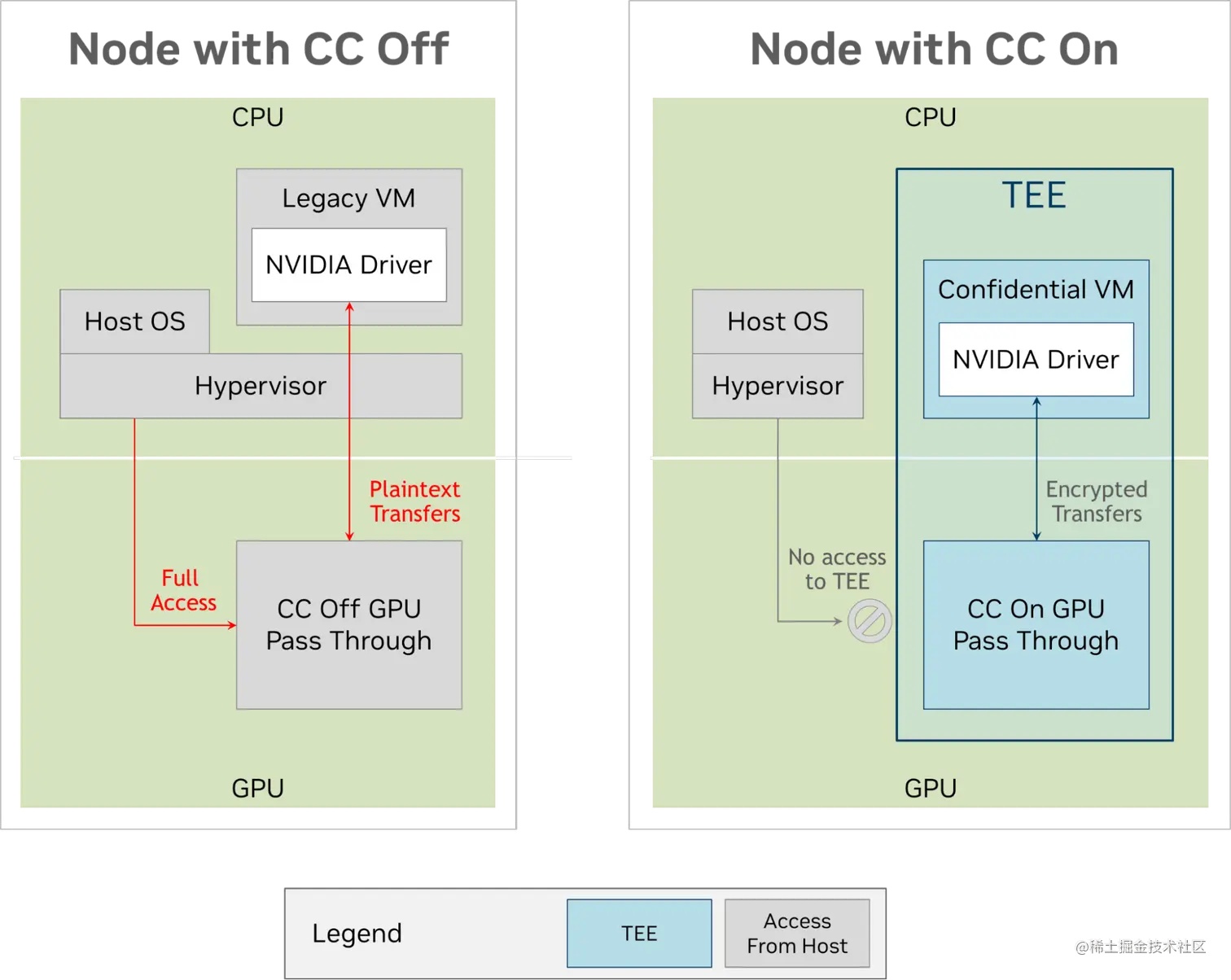 NVIDIA CUDA 工具包 12.2 释放强大功能，提升应用程序最新发布的 NVIDIA CUDA Toolkit - 掘金