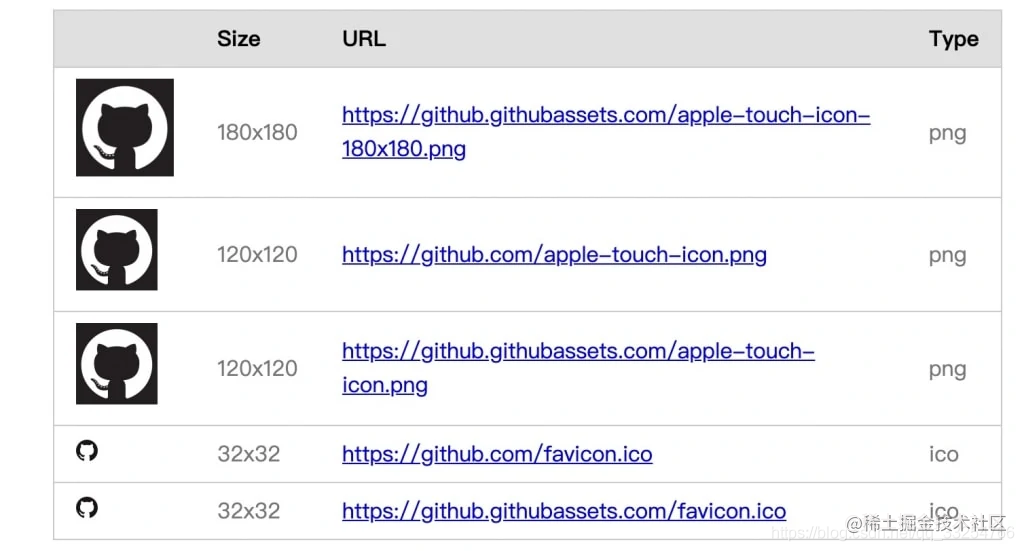 下载网站 favicon 图标的 3 种方法 - 掘金