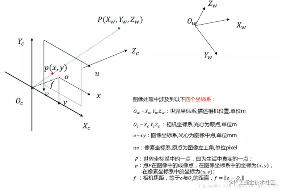 一文了解pnp算法，python Opencv中的cv2solvepnp的使用，以及使用cv2sovlepnp方法标定相机和2d