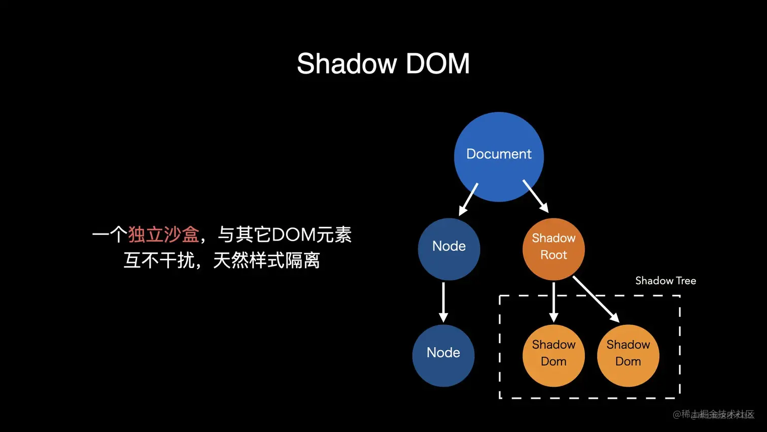 面向未来的全新组件交互设计 - Hi-kits UI组件库前言 你是否曾经需要一组可重用的UI组件，可以直接将它们加入应 - 掘金