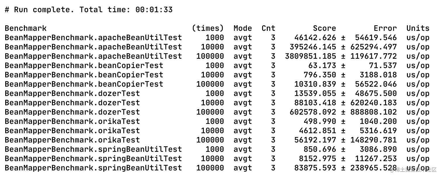 Java common bean mapper performance and principle analysis - Moment For Technology