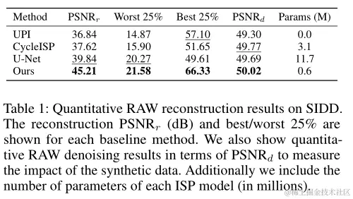 AISP Pipeline | 端到端camera成像原理paper https://mv-lab.github.io/ - 掘金