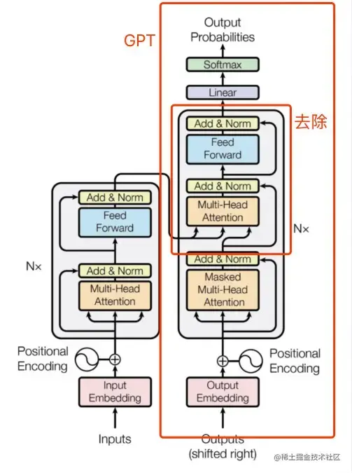 BLOOM模型结构详解BLOOM模型也是 Decoder-only 架构，但和原始 decoder 结构主要有两个区别: - 掘金