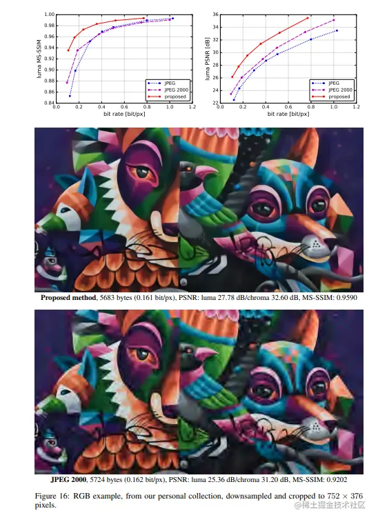 【ICLR 2017】端到端优化的图像压缩https://arxiv.org/abs/1611.01704 End-to - 掘金