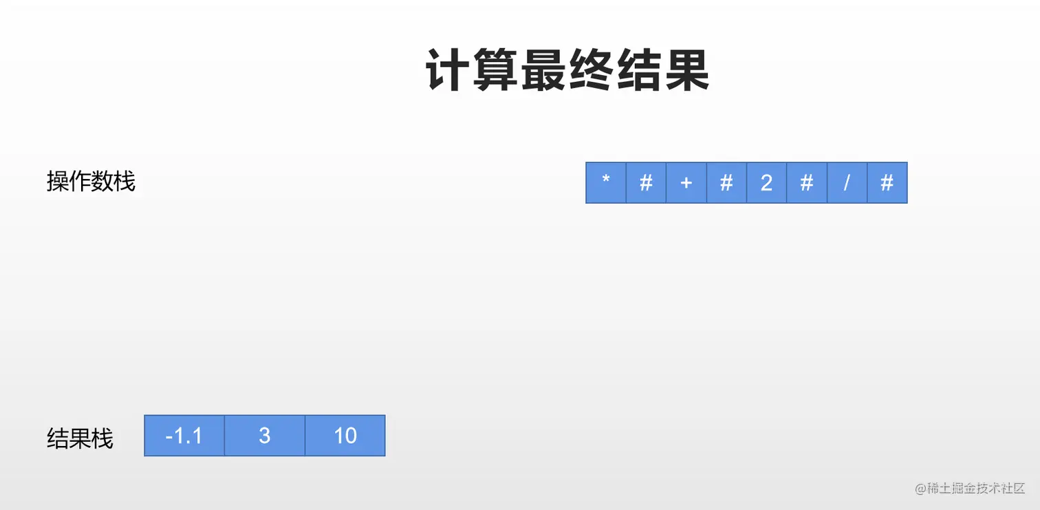 Js 实现计算器的四则运算功能（附实现步骤 教程）前端使用 Es6 实现的一个计算器功能，对比后端使用标准流程实现的 掘金