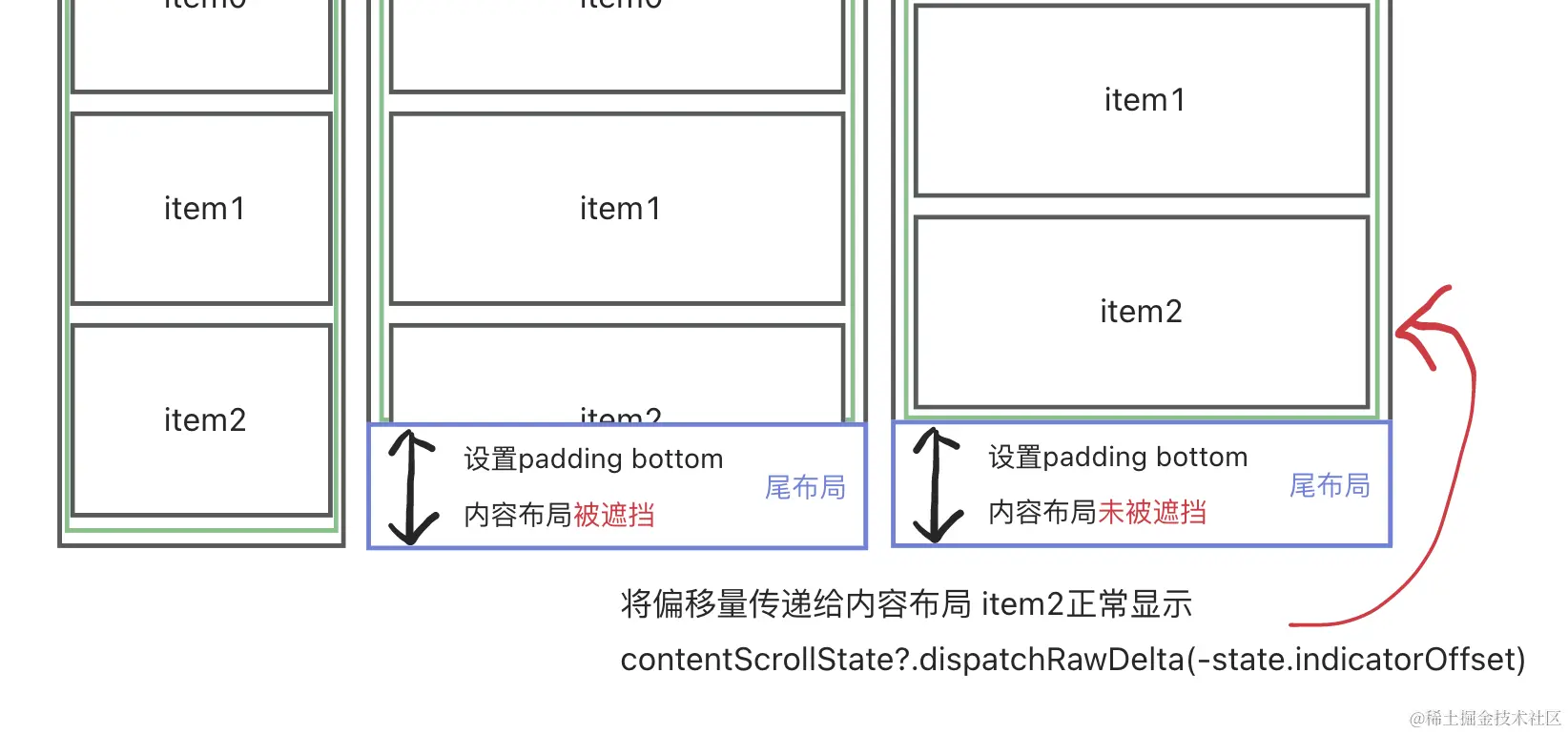 Compose版SmartRefreshLayout【下拉刷新&上拉加载】介绍 UI参照SmartRefreshLayo - 掘金