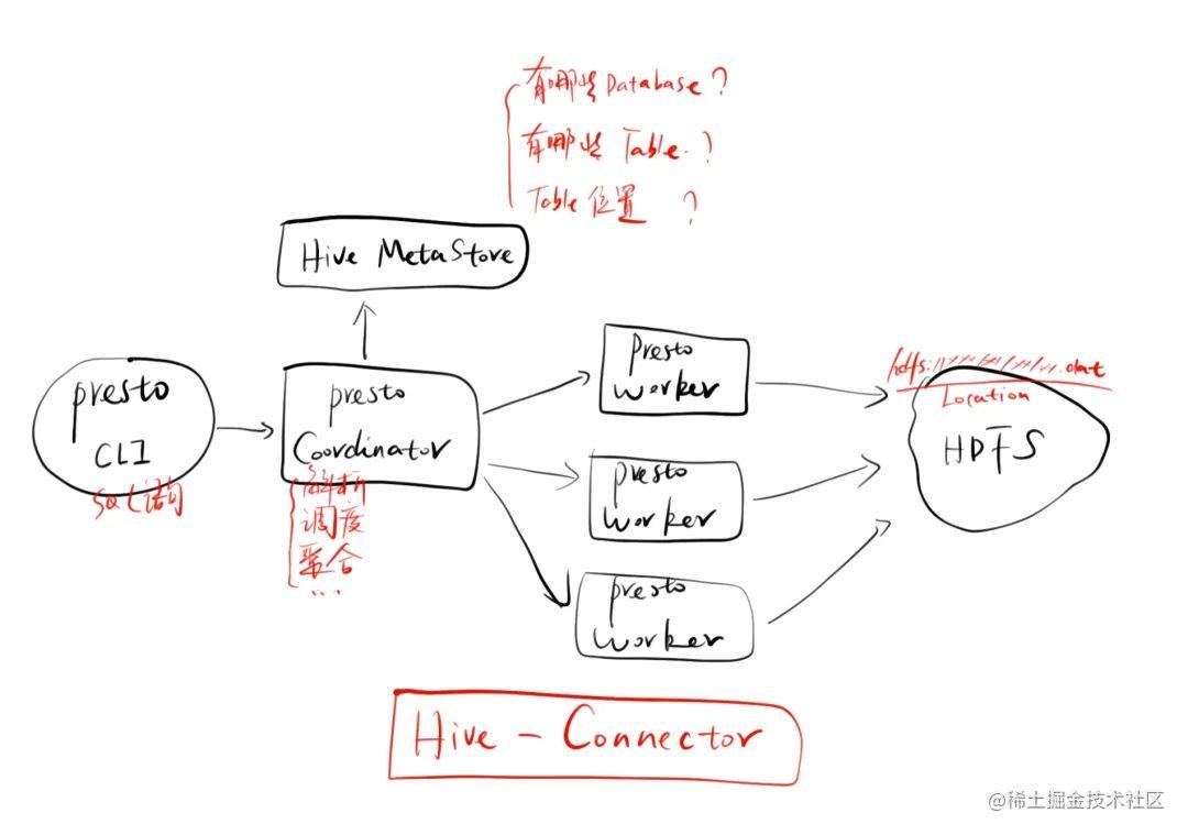 Create reuse mechanism of openLooKeng Connector based on Hive Connector - Moment For Technology