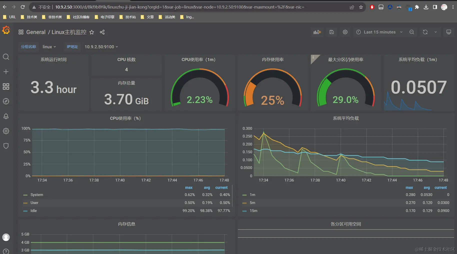 Prometheusgrafananodeexporter：构建出色的linux监控解决方案，让你的运维更轻松 掘金 
