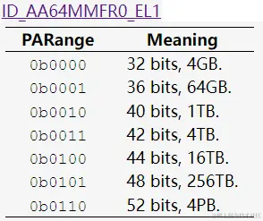 深度学习arm MMU一篇就够了1、MMU概念介绍 MMU分为两个部分: TLB maintenance 和 addre - 掘金