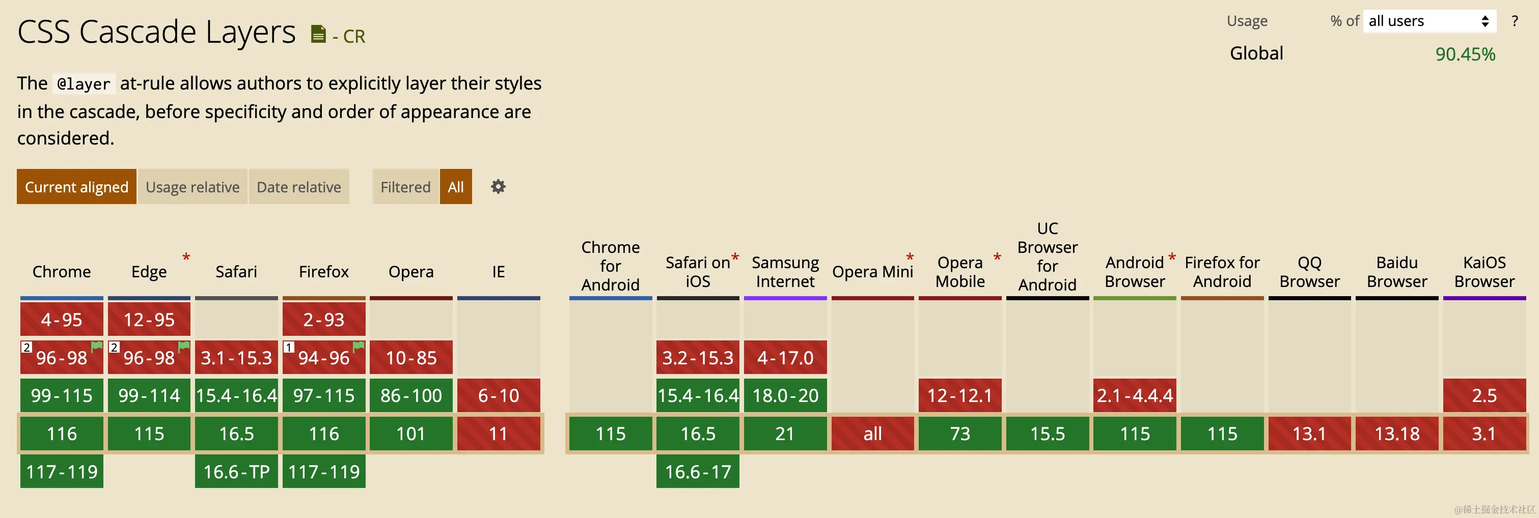 Panda CSS 🐼，更现代的CSS-in-JS方案 - 掘金