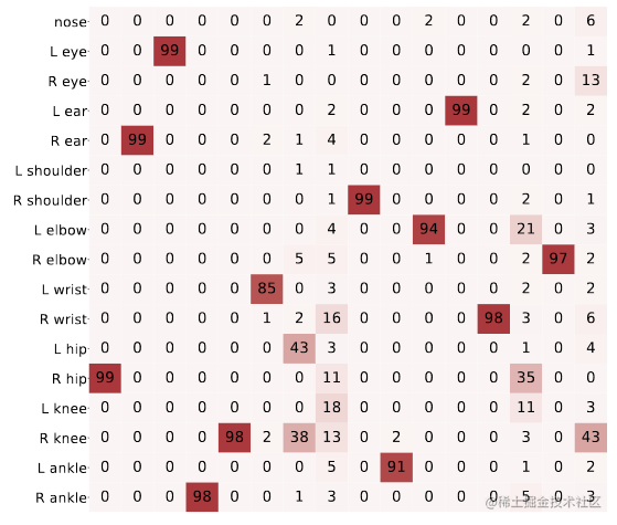 PRTR：Pose Recognition with Cascade Transformers - 掘金