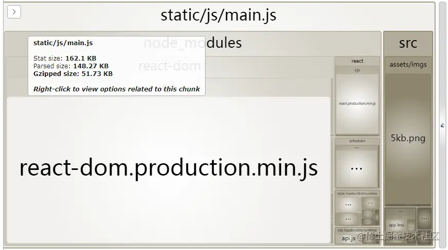 【前端工程化】webpack5从零搭建完整的react18+ts开发和打包环境 - 掘金