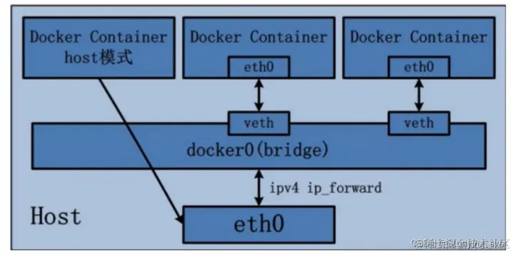 利用frp实现内网穿透（docker实现） Toc 环境配置：一台公网服务器（腾讯云）、一台笔记本电脑、wsl子系统 掘金